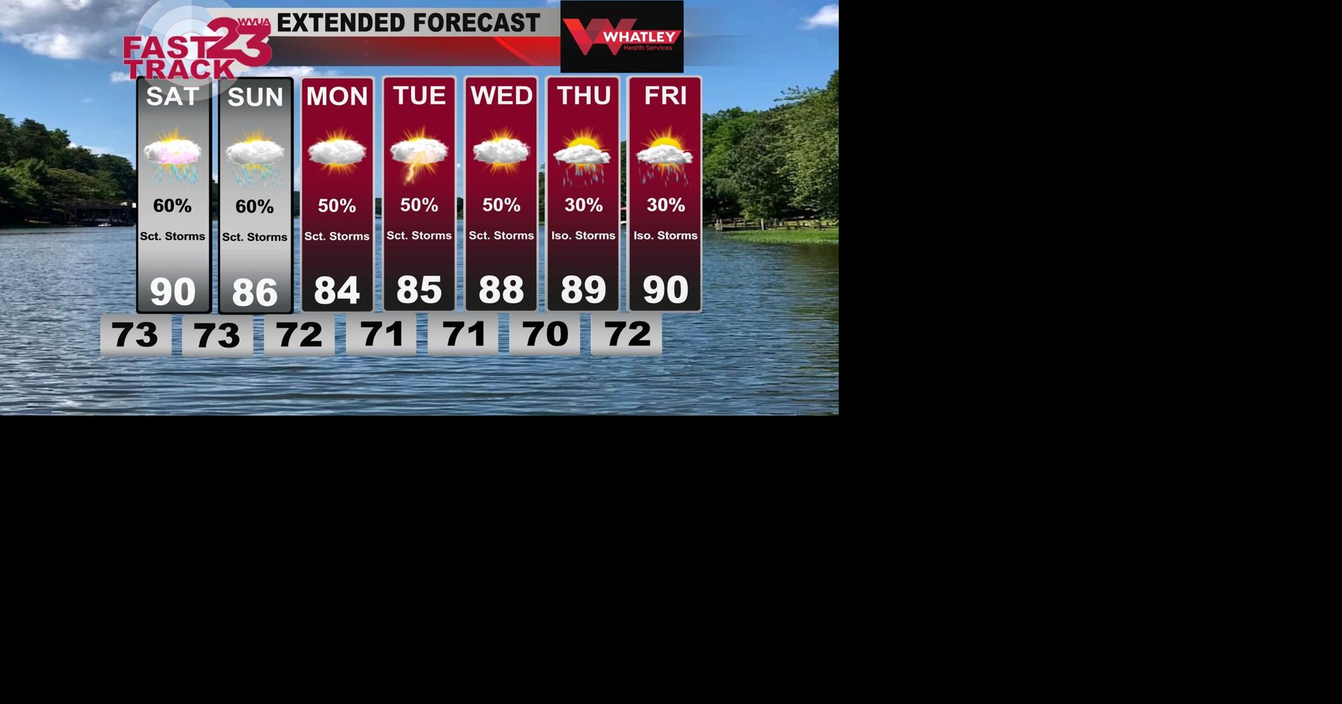 A Slight Cool Off...Friday PM Forecast Update | Weather | wvua23.com