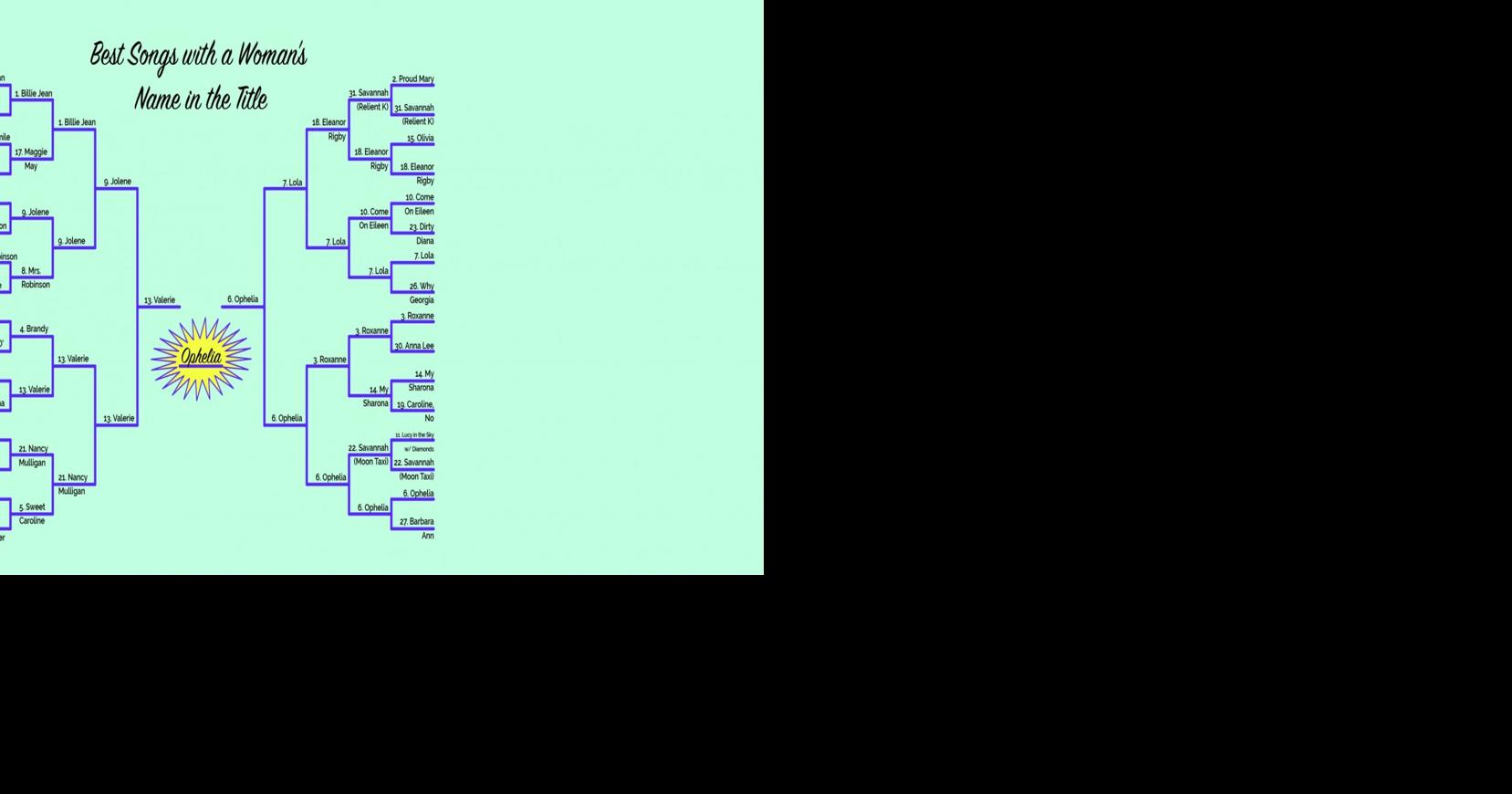 SEE THE SHOWDOWN: WE WASTED A DAY BUILDING A SONG BRACKET | Local News ...