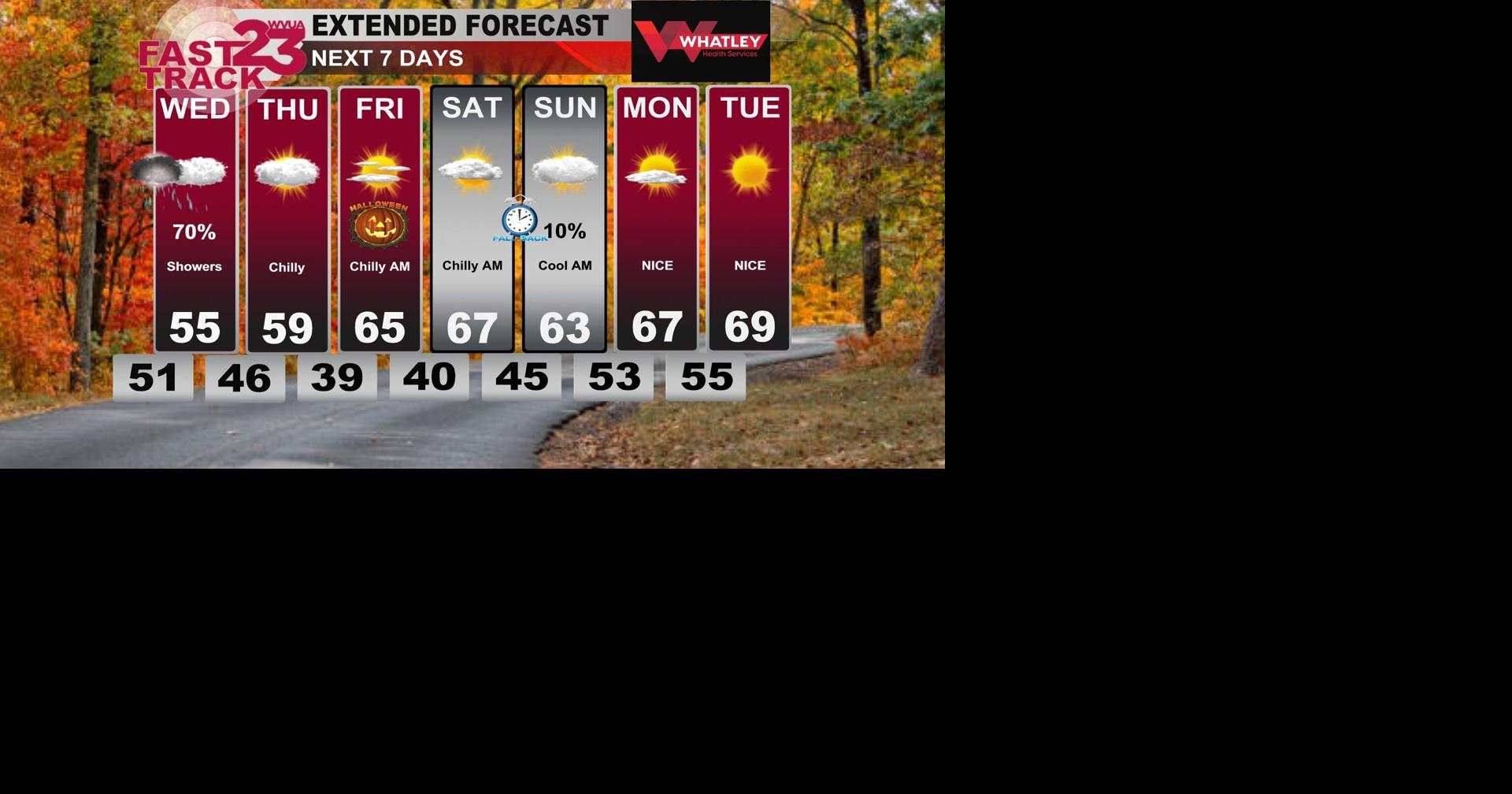 Gloomy and Damp Weather... Tuesday PM Weather... | Weather | wvua23.com