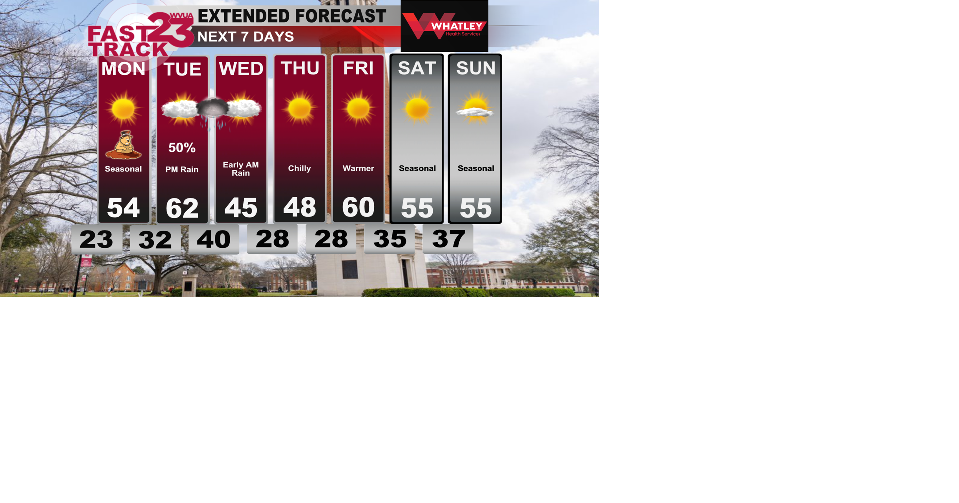 Sunday Weather Update...More Seasonal Weather...Next Cold Front ...