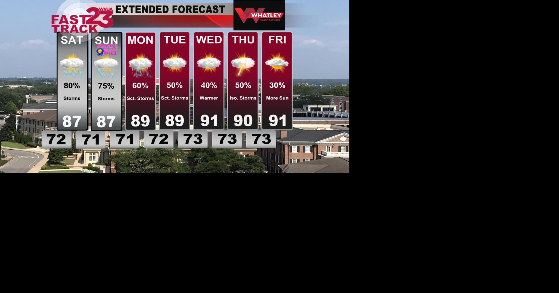 Stormy Weekend...More Moist Air...Friday PM Forecast Update | Weather ...