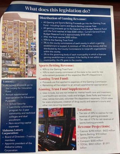 Here’s where Alabama stands on latest lottery bill | Alabama News ...