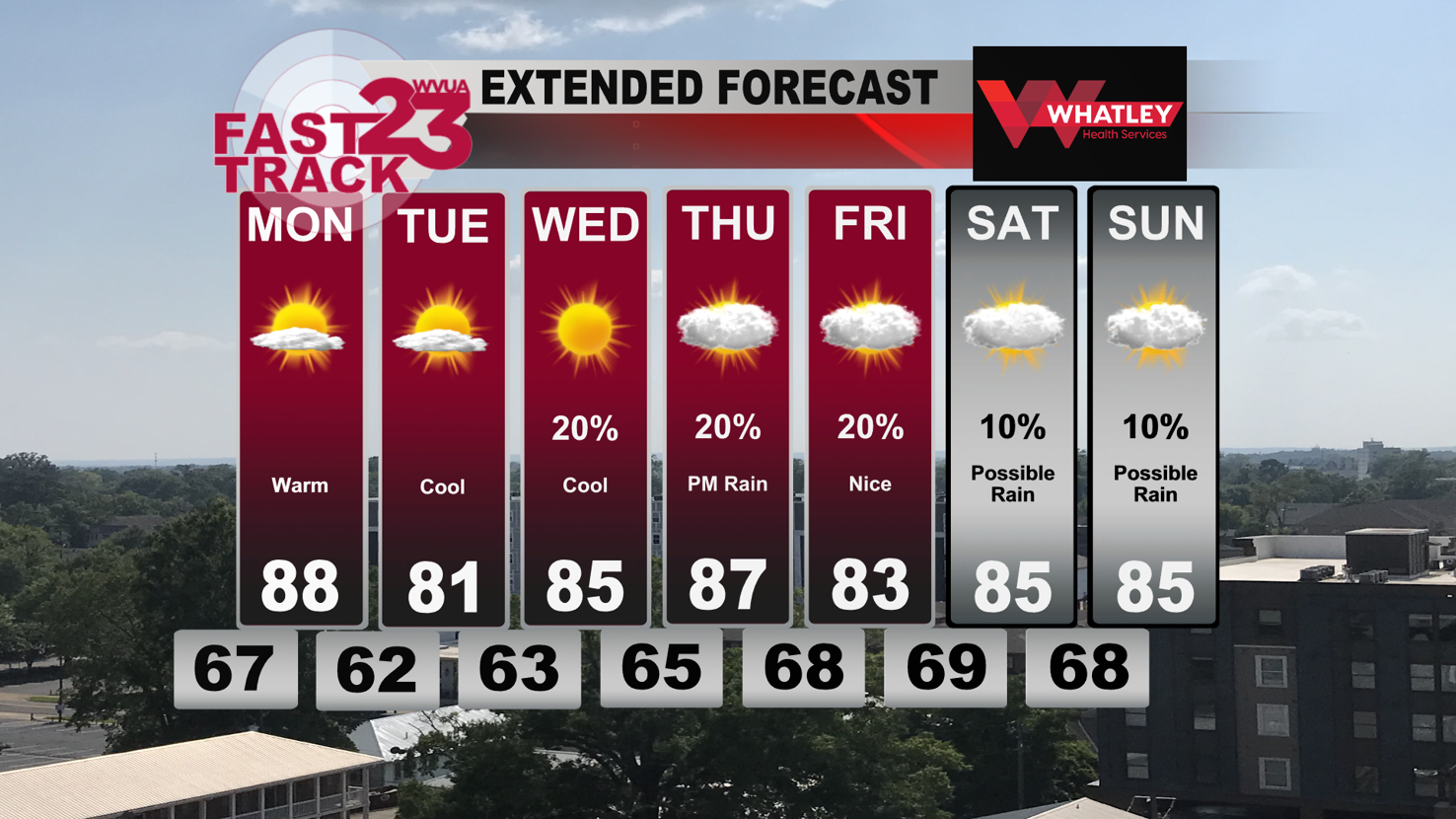 Great Week of Weather on the Way.......Sunday Weather Update | | wvua23.com