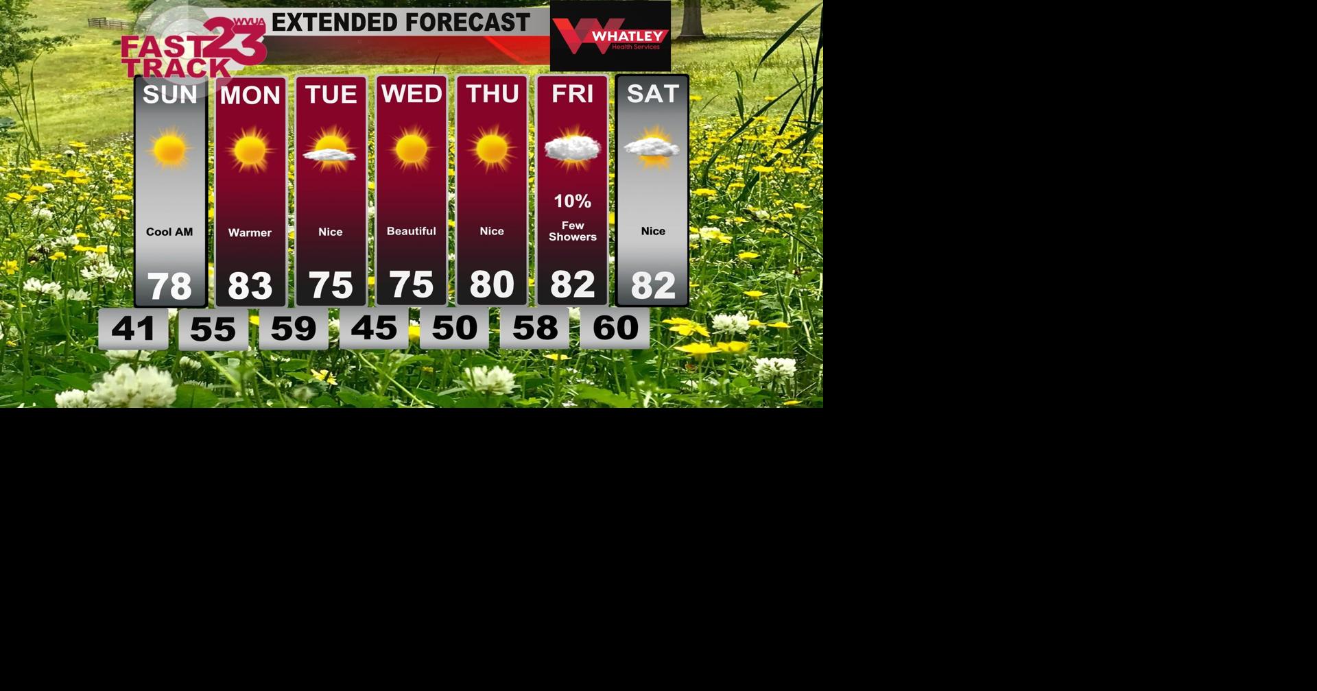 Nice Weather Continues...Saturday PM Forecast Update | Weather | wvua23.com