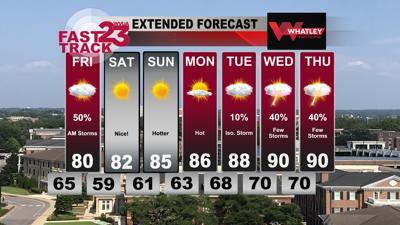 Nice Weekend Ahead! Thursday PM Forecast Update | Weather | wvua23.com