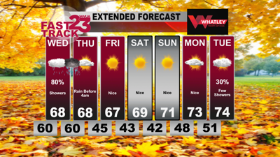 Rain Likely Ahead… New Tropical Trouble… Tuesday PM Forecast Update ...