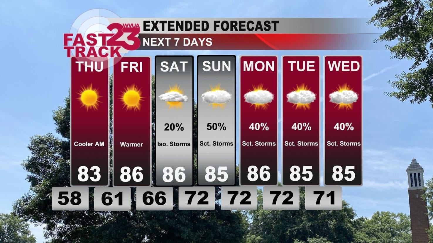Wednesday Afternoon Weather Update... Cooler Tonight, Warmer Days Ahead ...