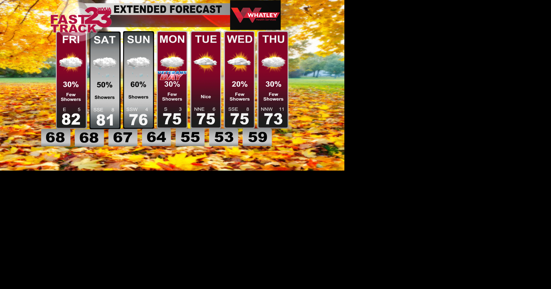 Muggy Weather Continues… Higher Rain Chances Ahead… Thursday PM ...