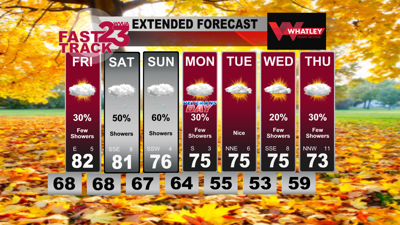 Muggy Weather Continues… Higher Rain Chances Ahead… Thursday PM ...