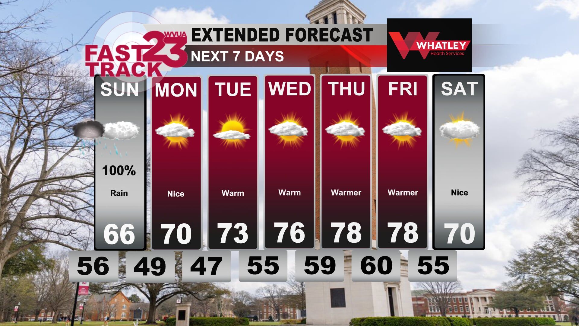 Rain Tonight...Higher Temperatures...Saturday PM Forecast Update ...