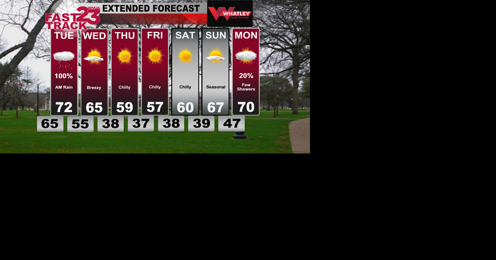 Soaking Rains Tonight… Cooler Weather Ahead… Monday PM Forecast Update ...