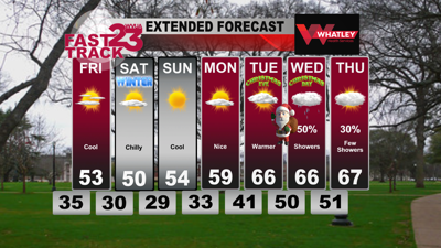 Chilly Weather for Now… Warming Trend Next Week… Thursday PM Forecast ...