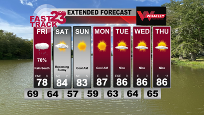 Rain for Some on Friday… Nice Weekend Weather Ahead… Thursday PM ...