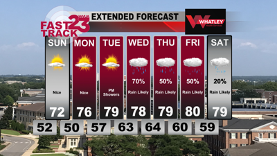Nice Weather Sunday, Dry Monday, Wet Pattern Remainder.. Saturday PM ...