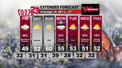 Some Showers and Flurries Possible Tonight and Tomorrow…Warmer Weather ...