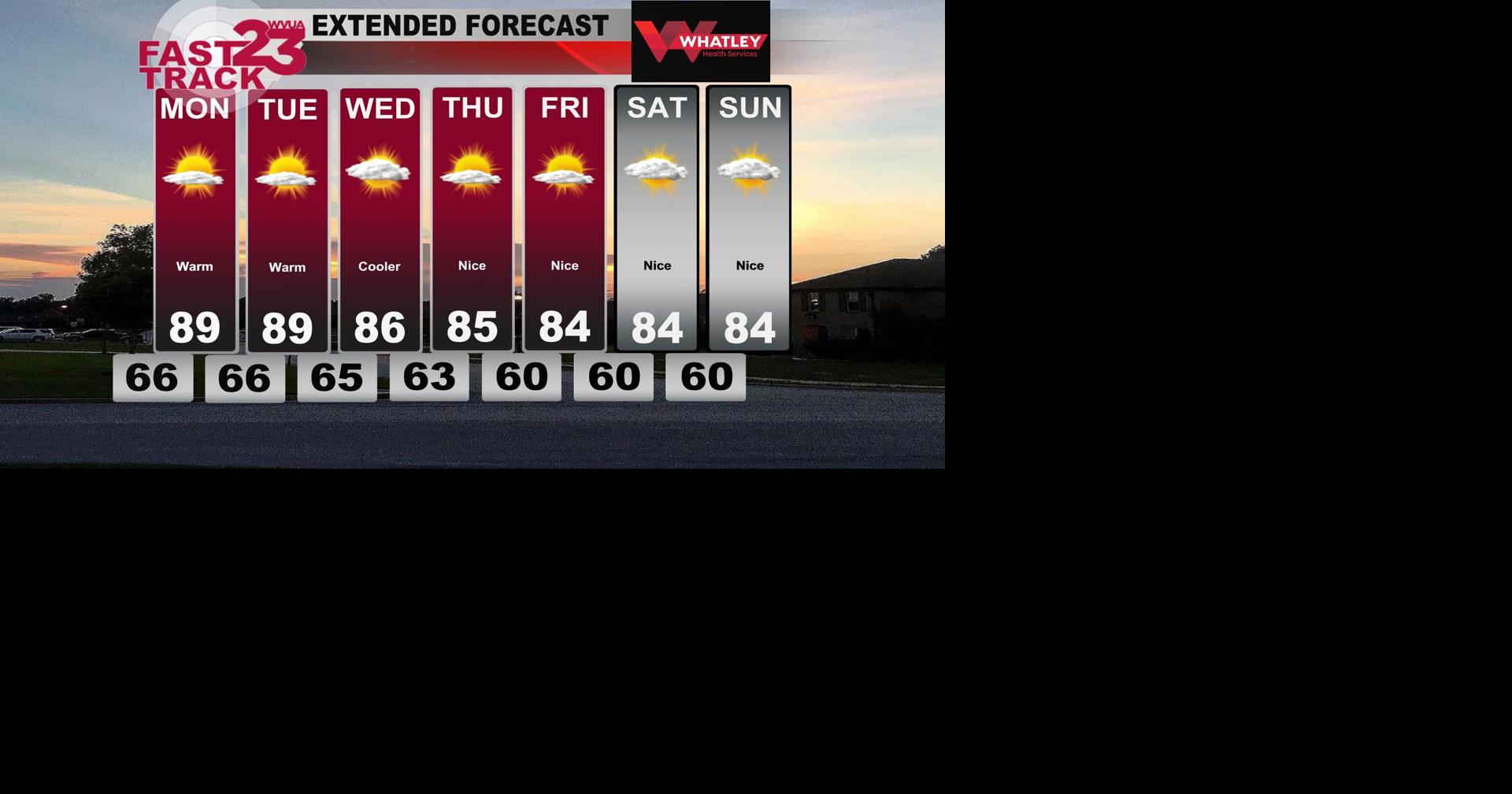 Another Nice Day Expected... Sunday PM Forecast Update | Weather ...