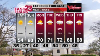 Friday PM Forecast Update...Nice Weekend | Weather | wvua23.com