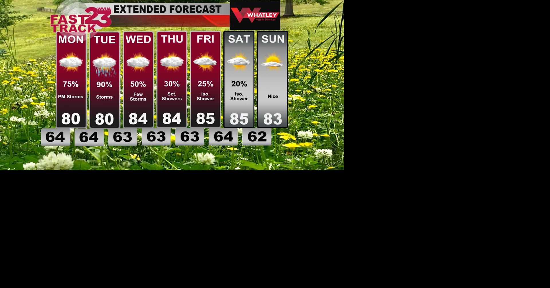 Rain Chances This Week...Nice Temperatures...Sunday PM Forecast Update ...