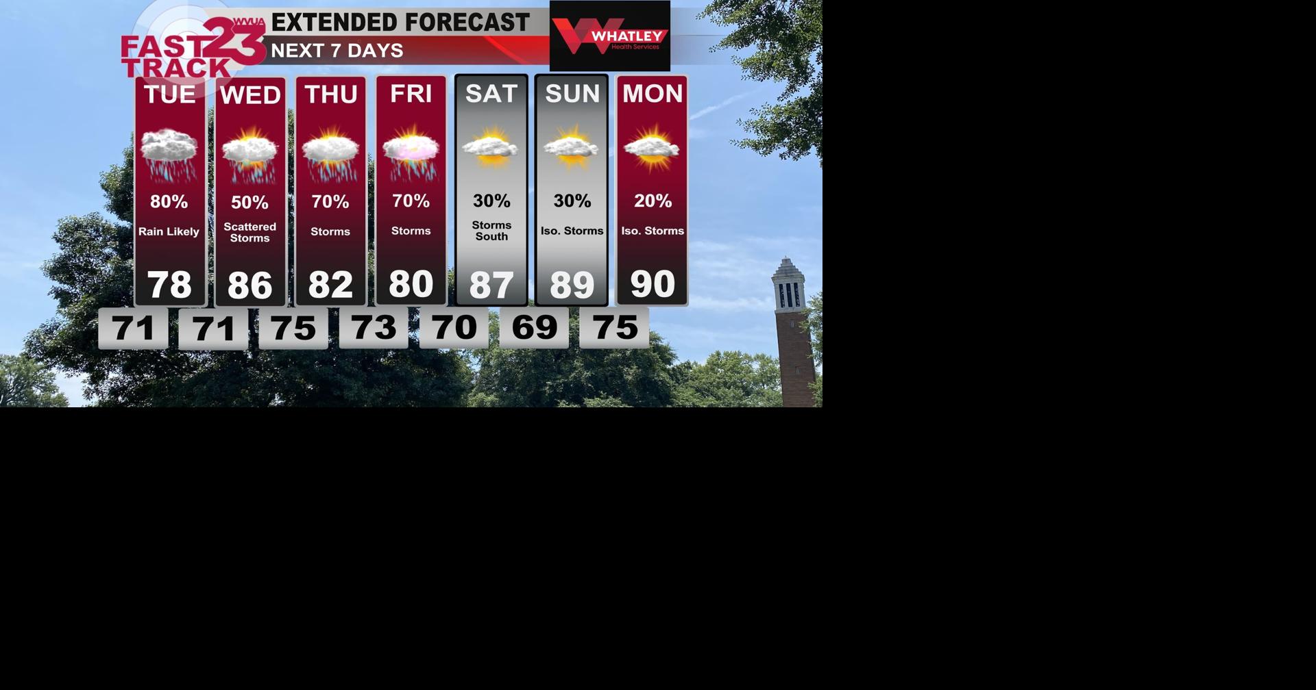 Tuesday Afternoon Weather Update... Lots of Rain Ahead! Flood Watch for ...