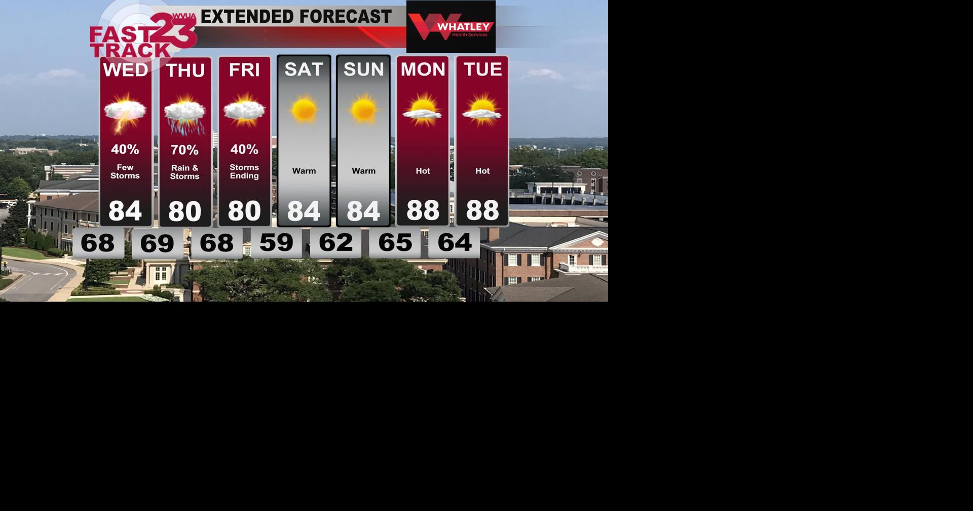 Wet Weather Continues... Dry Weekend Ahead! Tuesday PM Forecast Update ...