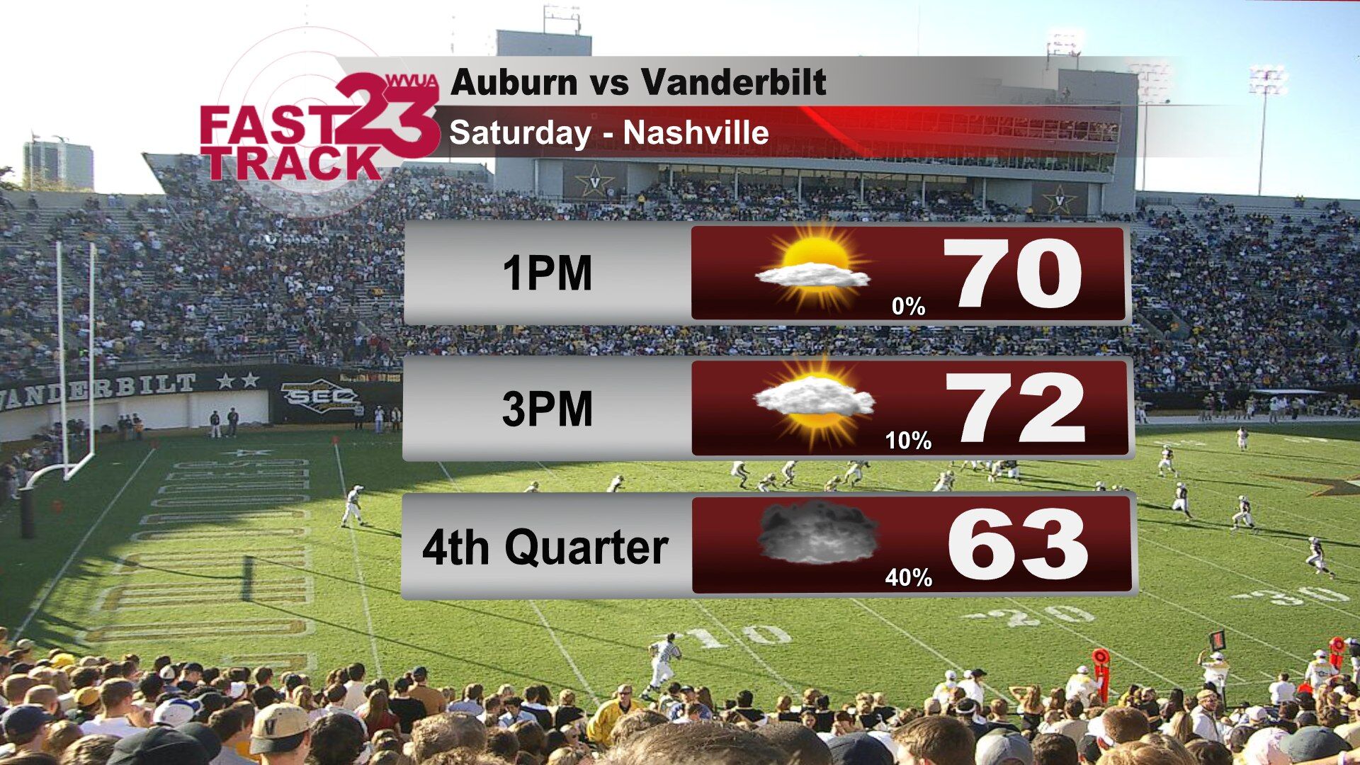 College Football Weather Forecast... Here's A Thursday Evening Update ...