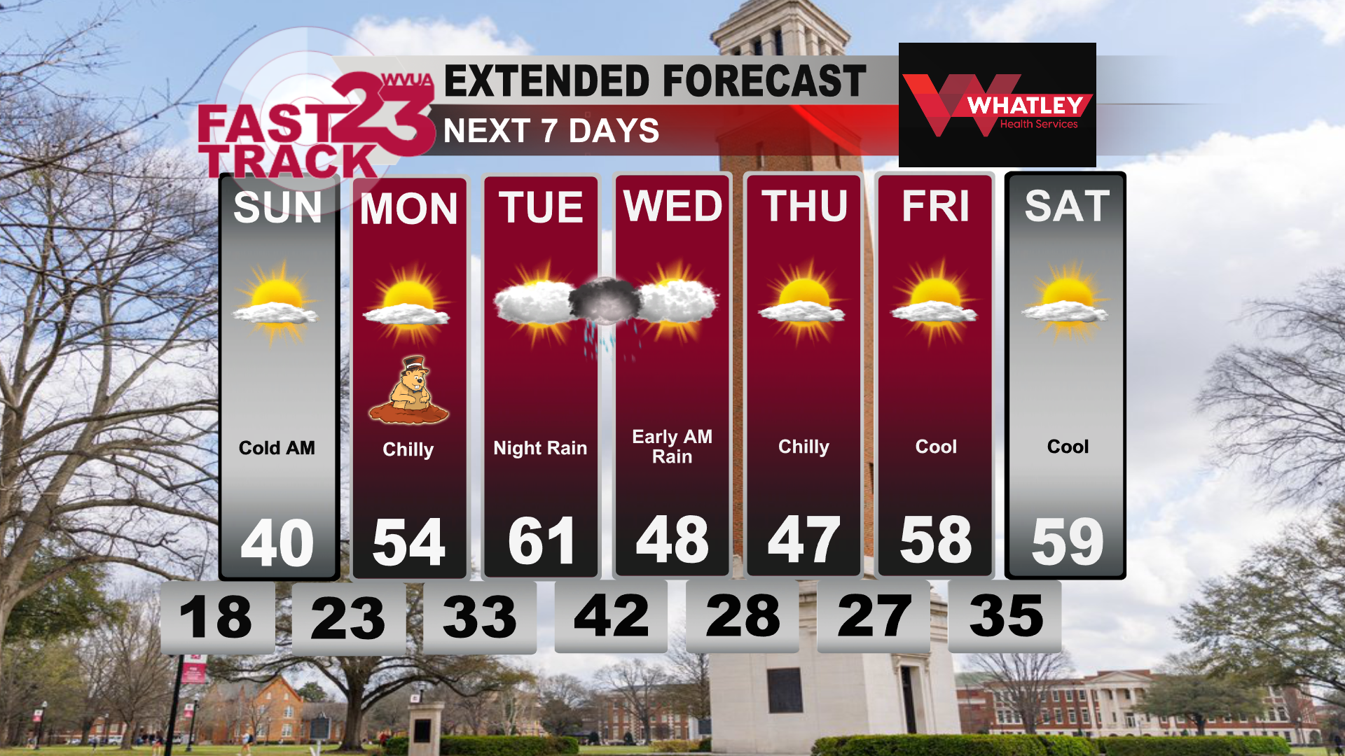 Saturday PM Weather Update...Cold Night..Chilly Weekend Still | Weather ...