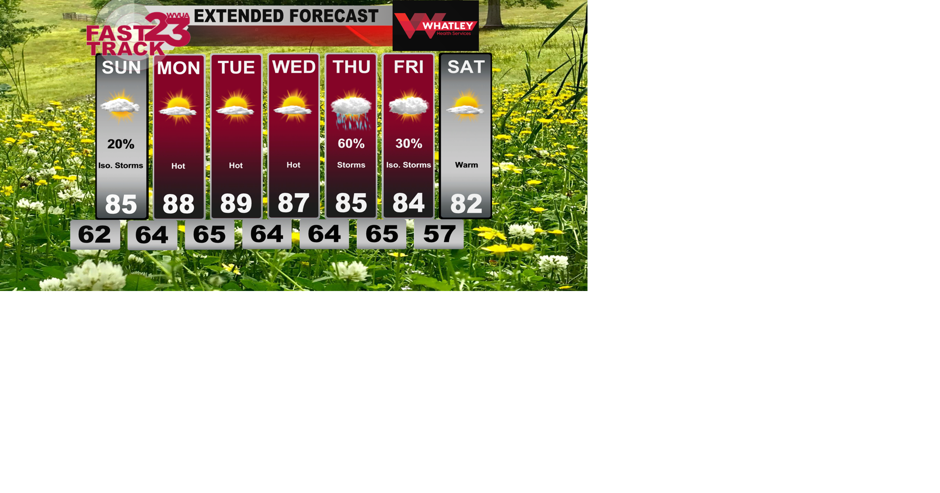 Slight Rain Chances Sunday...Sunny Conditions Ahead... Saturday PM ...