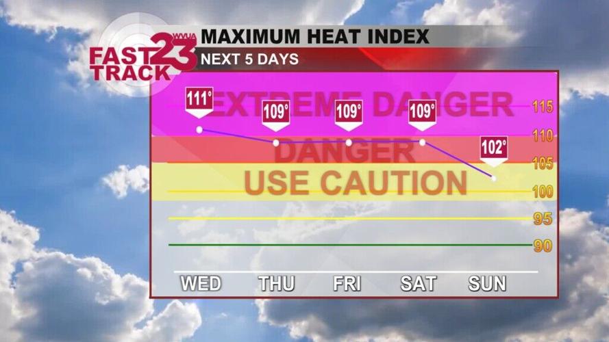 Heat danger this week, tips and reminders | Alabama News | wvua23.com
