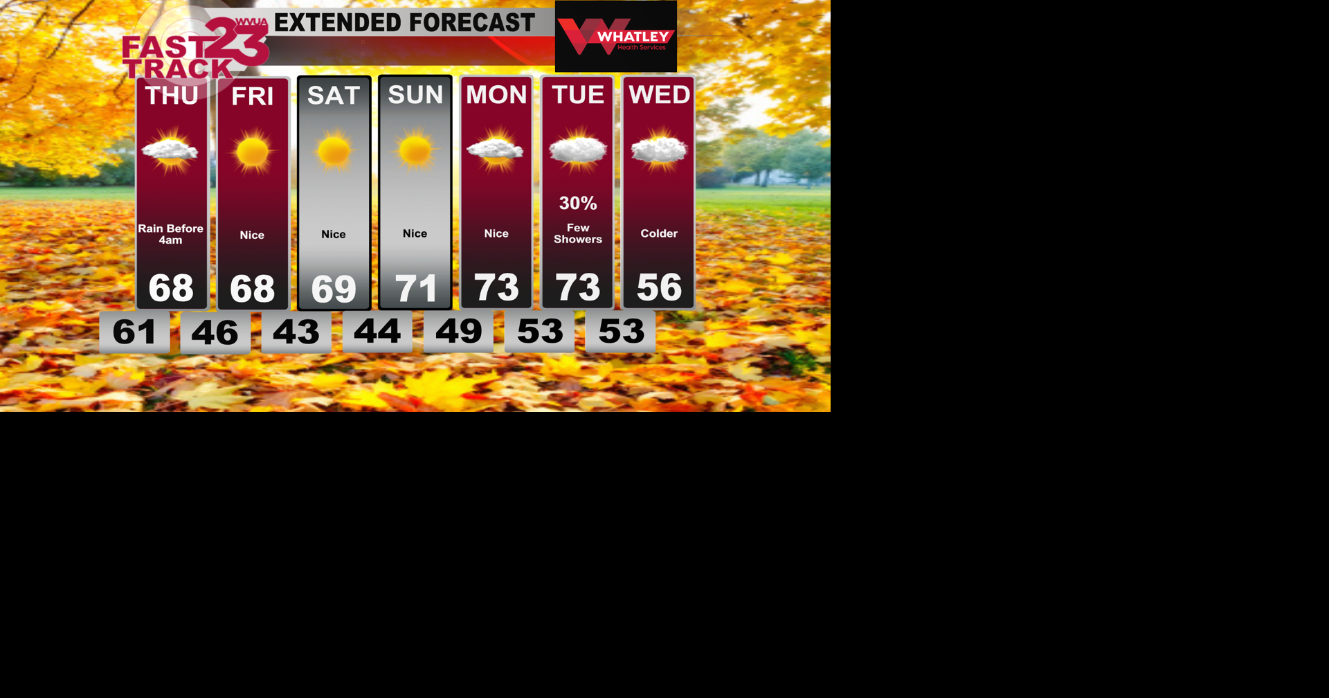 Rain Tonight…. Dry and Very Nice Weekend Ahead… Watching the Tropics ...
