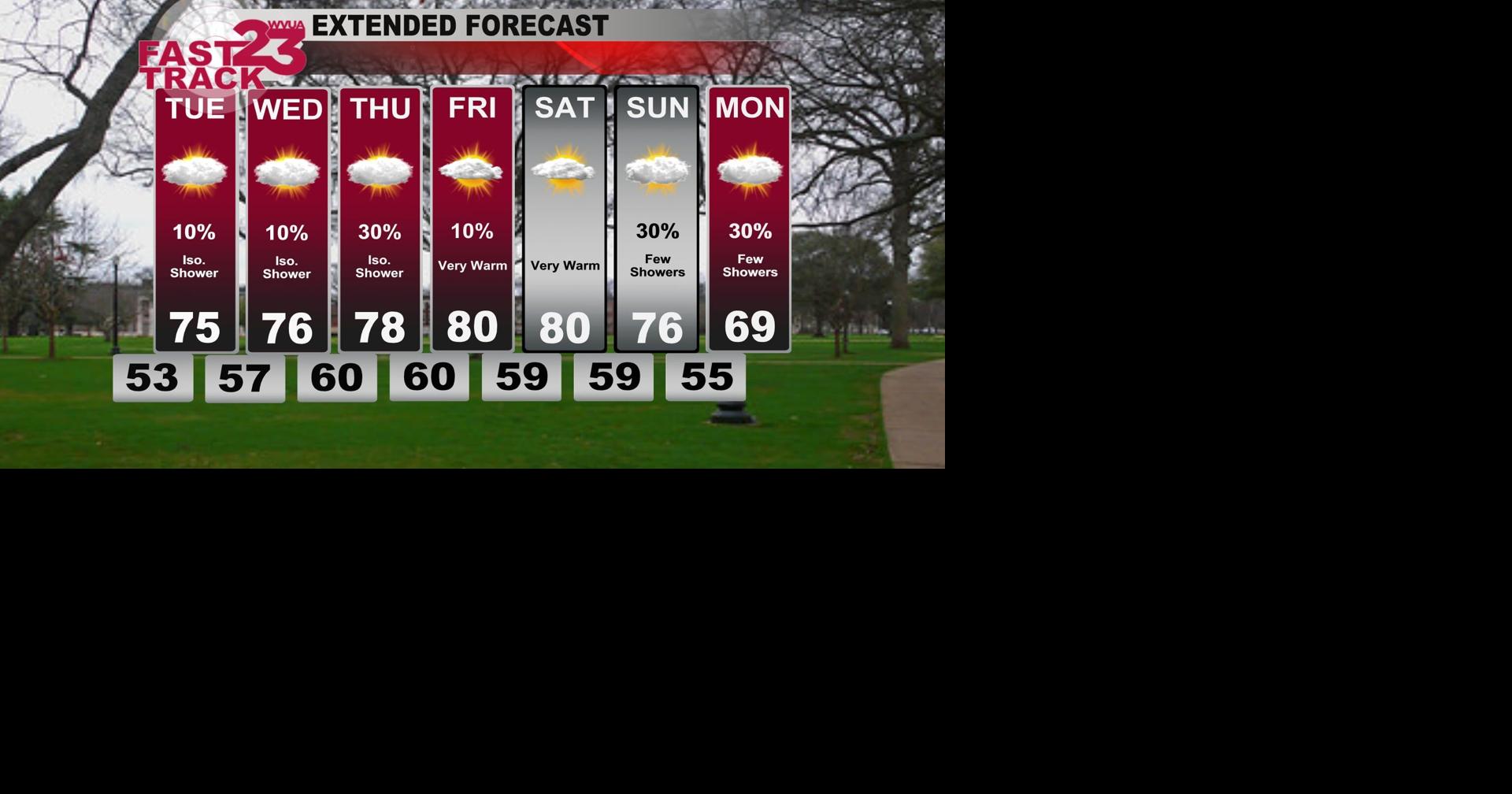 Very Warm Weather Ahead... Monday PM Forecast Update | Weather | wvua23.com