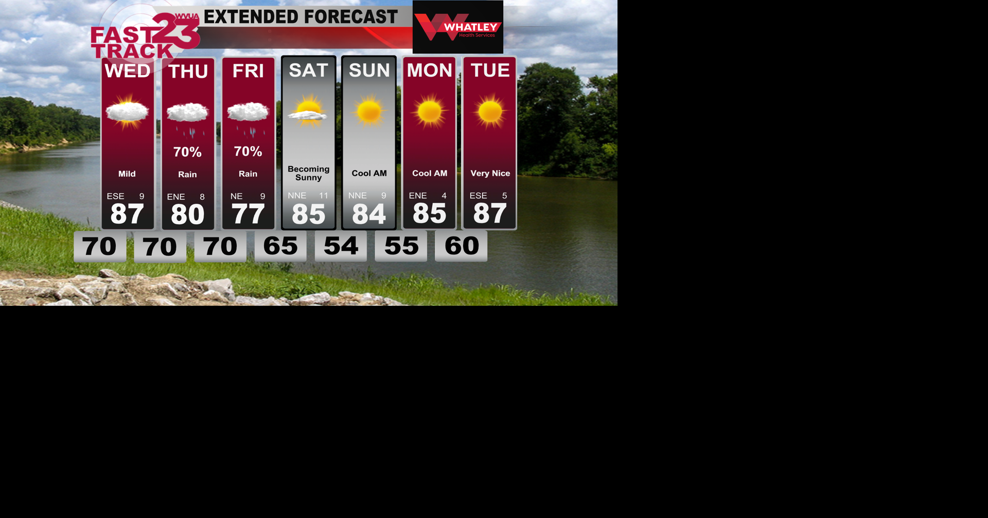 Rain Ahead… Cooler Temperatures Arrive… Tuesday PM Forecast Update ...