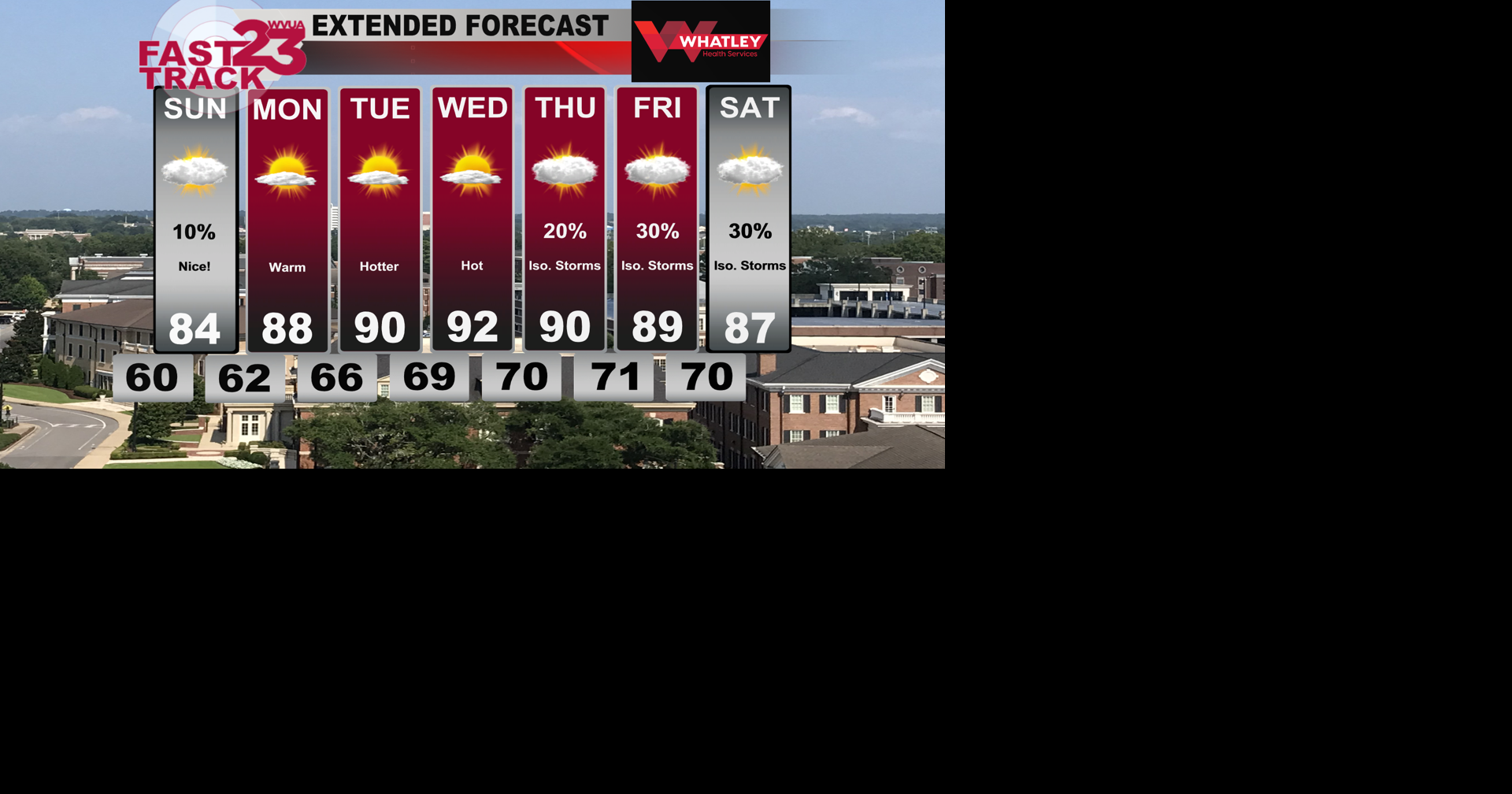 Warm Weather Ahead! Sunday PM Forecast | Weather | wvua23.com