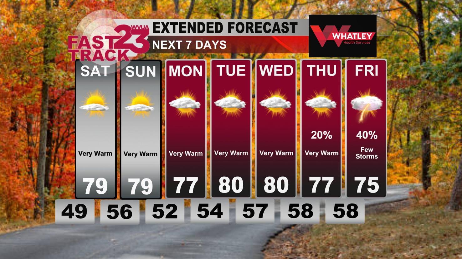 Warm Weather Continues... Friday PM Weather Update | Weather | wvua23.com