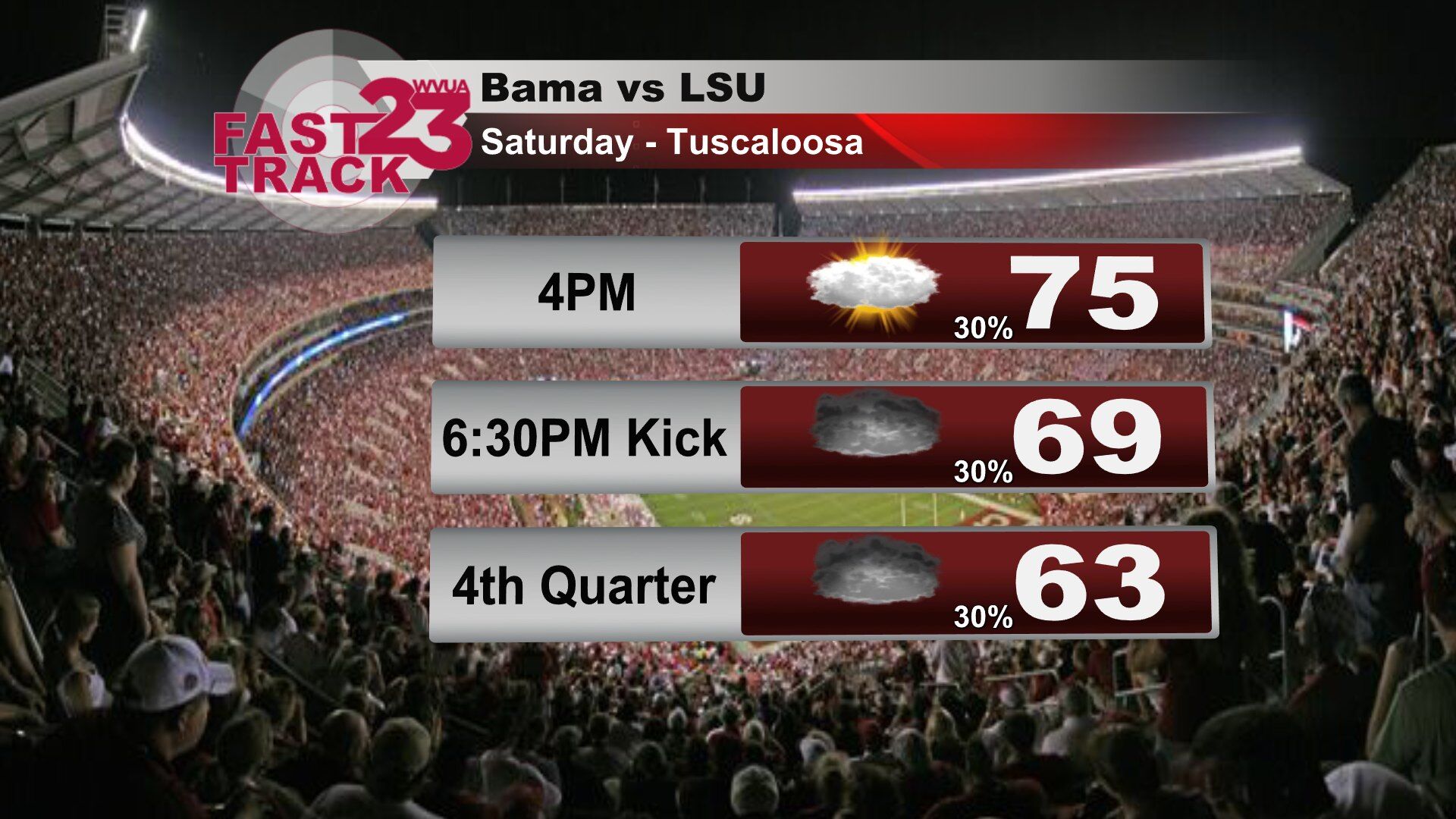 College Football Weather Forecast... Here's A Thursday Evening Update ...