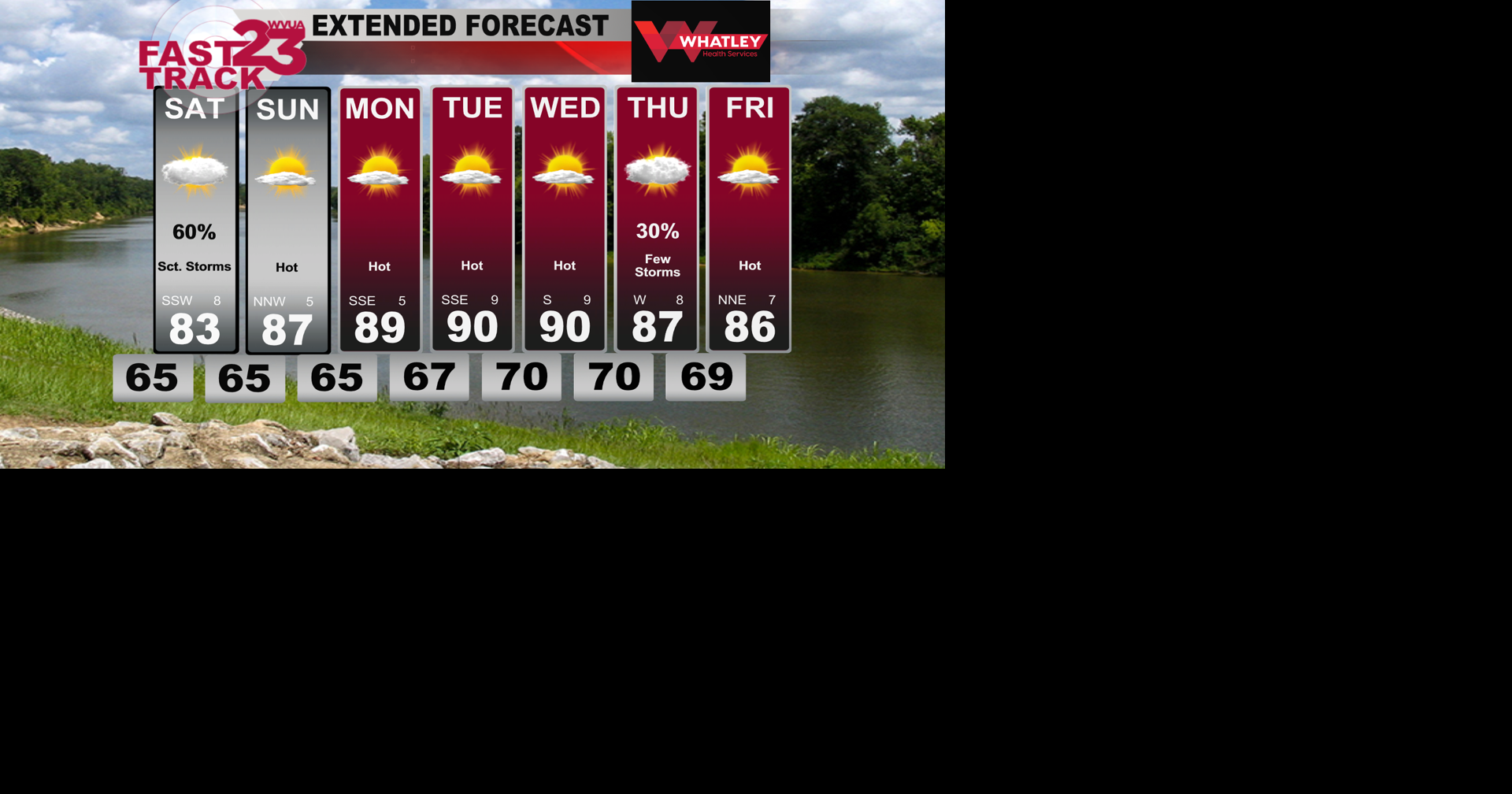 Scattered Storms on Saturday… Dry and Hot on Sunday and Monday… Friday ...