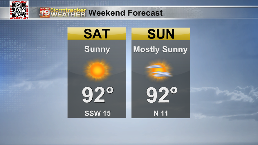 Hotter weather coming. | 19 Storm Track Weather | wxow.com