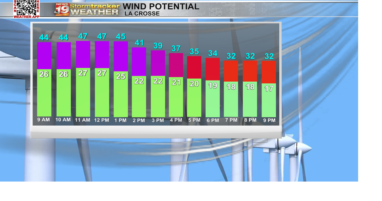 Secure loose objects! Winds looking to increase Thursday | 19 Storm ...