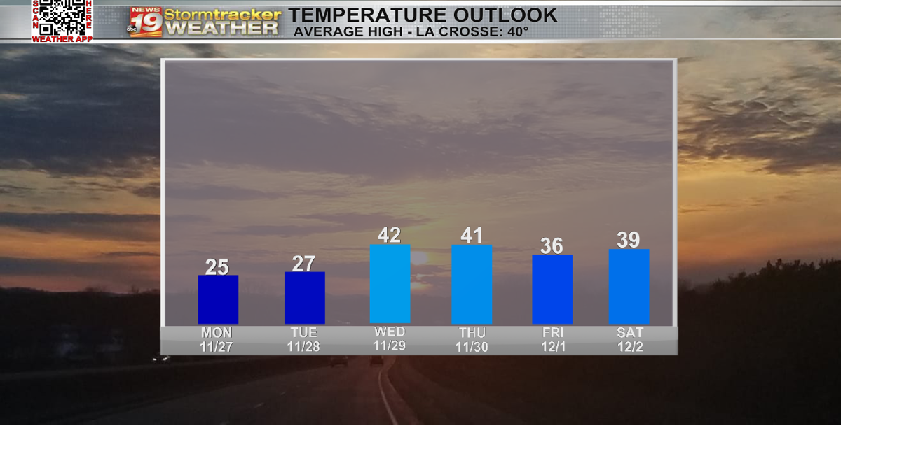 The last few days of November are looking chilly | 19 Storm Track ...