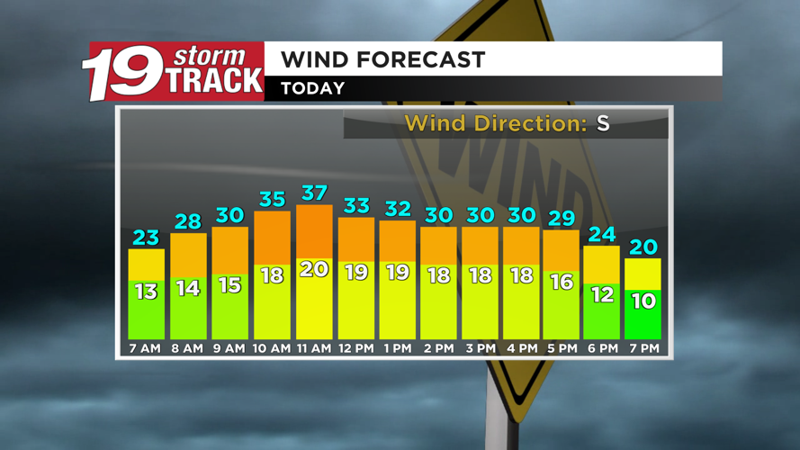 A warm and windy St. Patrick's Day ahead; tracking a messy midweek ...