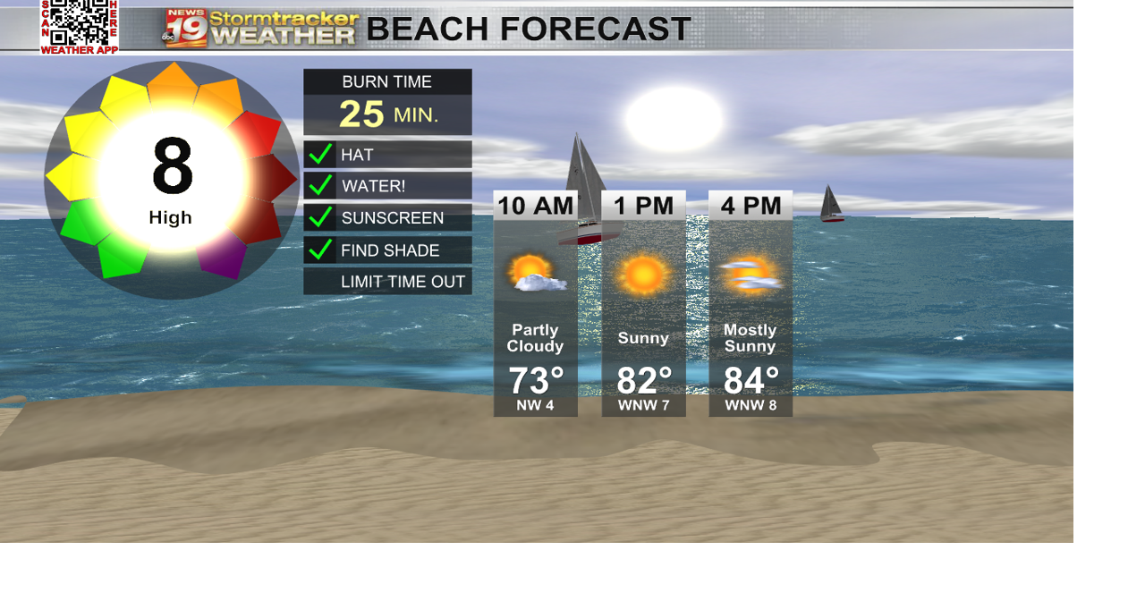 Staying seasonable ahead of slight rain chances Wednesday | 19 Storm ...