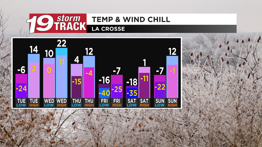 Bone-chilling temperatures continue with our next round of snow Tuesday ...
