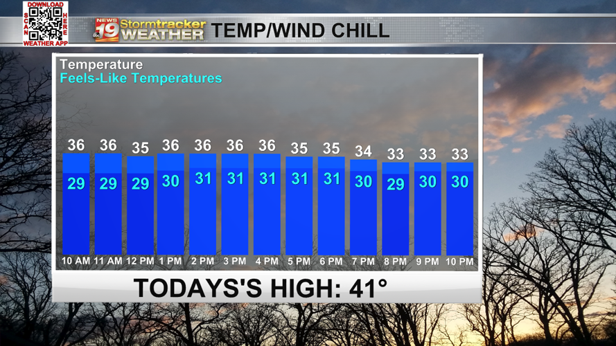 Decreasing temperatures and rain chances to start the last week to 2023 ...
