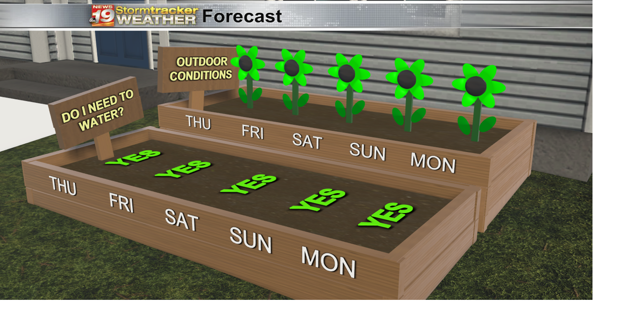 More clouds and low humidity before it’s all about the sweltering heat ...