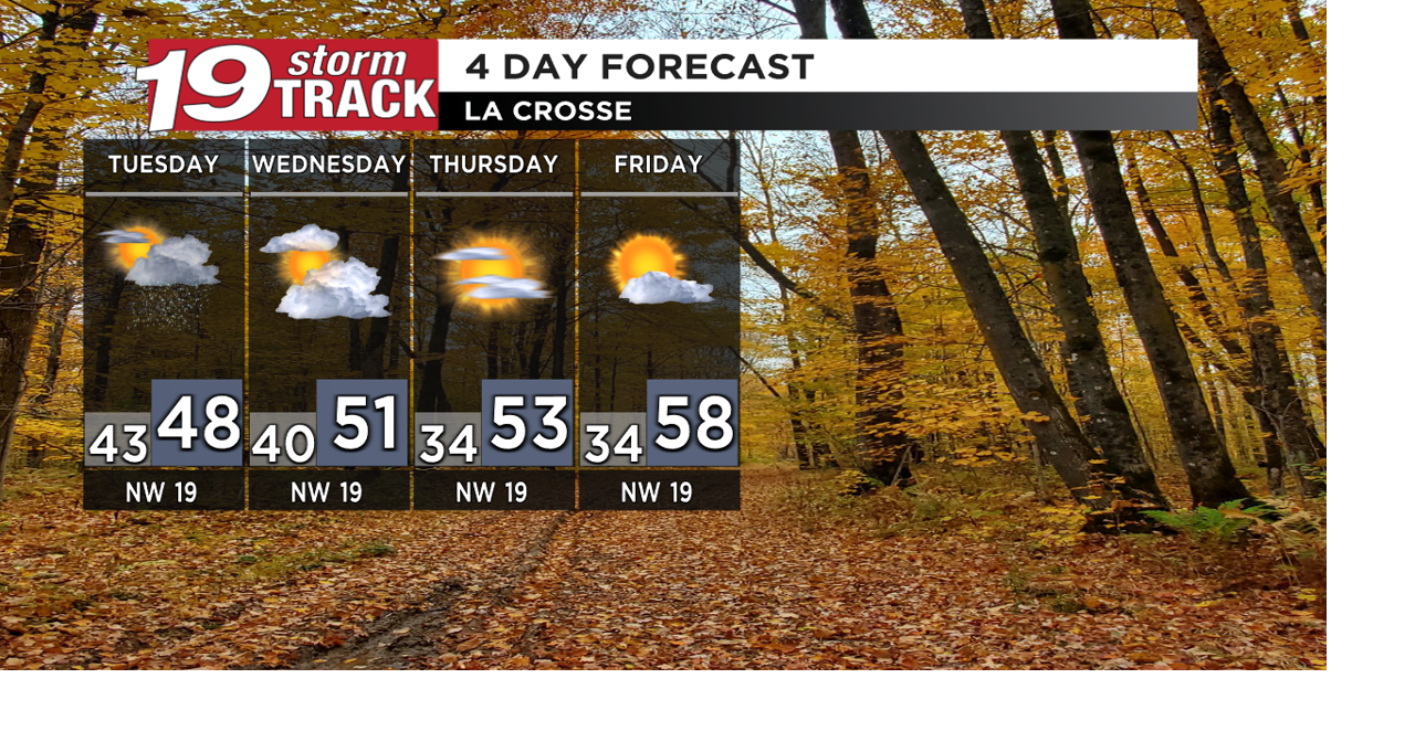 A very windy Tuesday with chances of afternoon rain | Top Stories ...