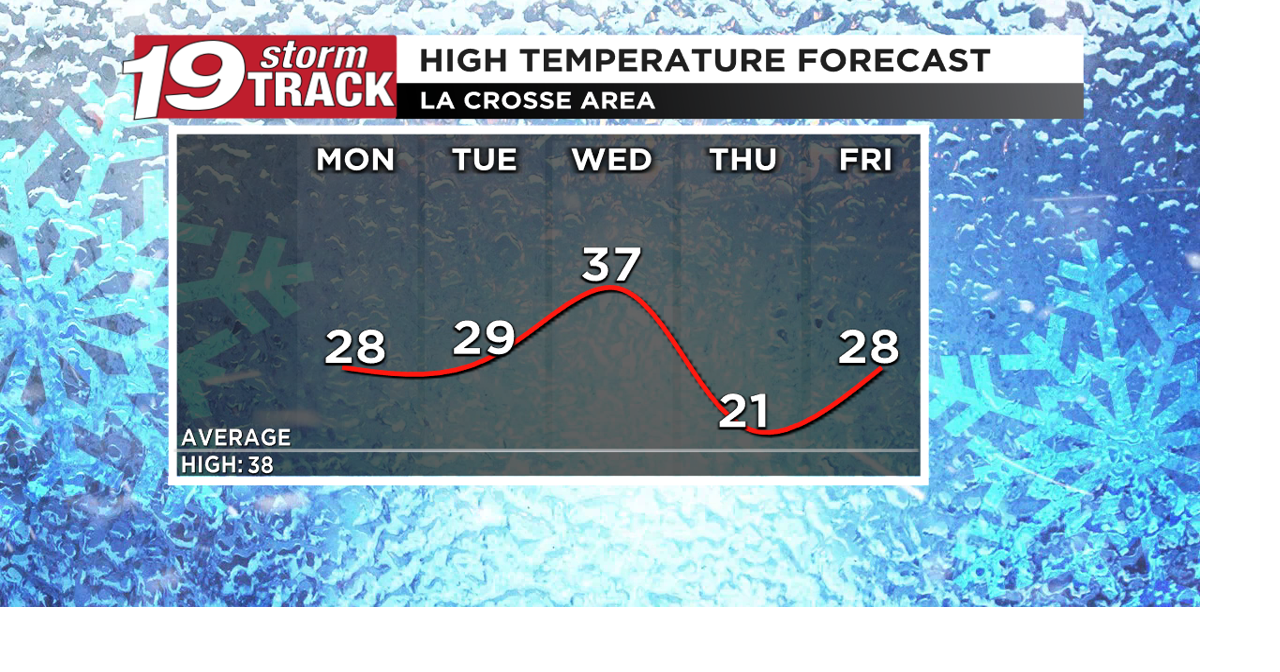 Fluctuating temperatures for the first week of December | 19 Storm ...