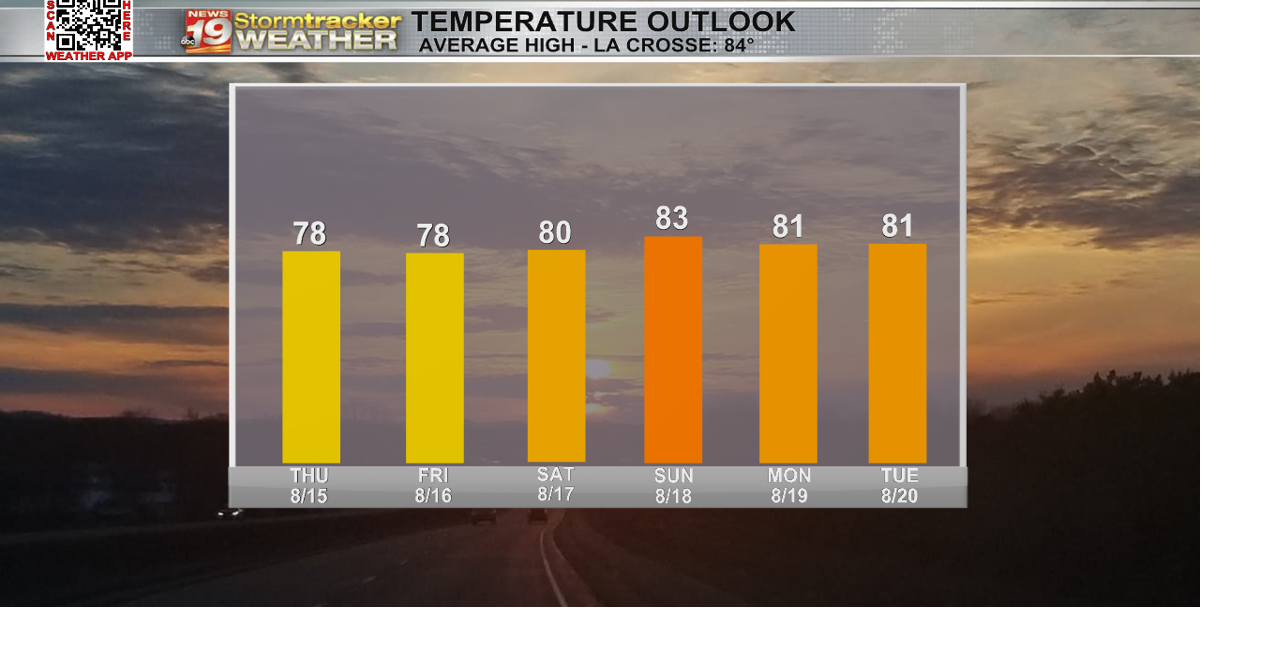 Rain and storm chances continue into Friday's forecast. | 19 Storm ...