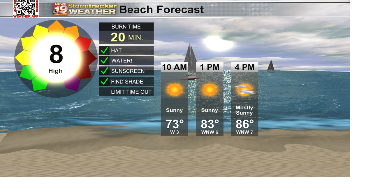 Sunshine and haze return the next couple of days | 19 Storm Track ...