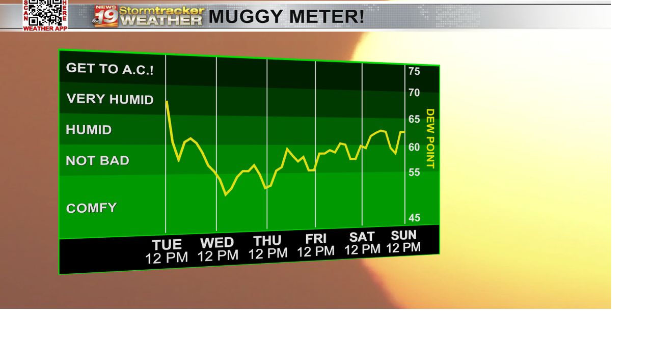 Cooling down into the middle of the week | 19 Storm Track Weather ...