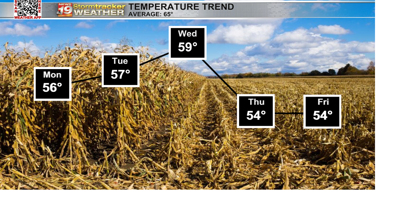 Temperature Trend.png | | wxow.com