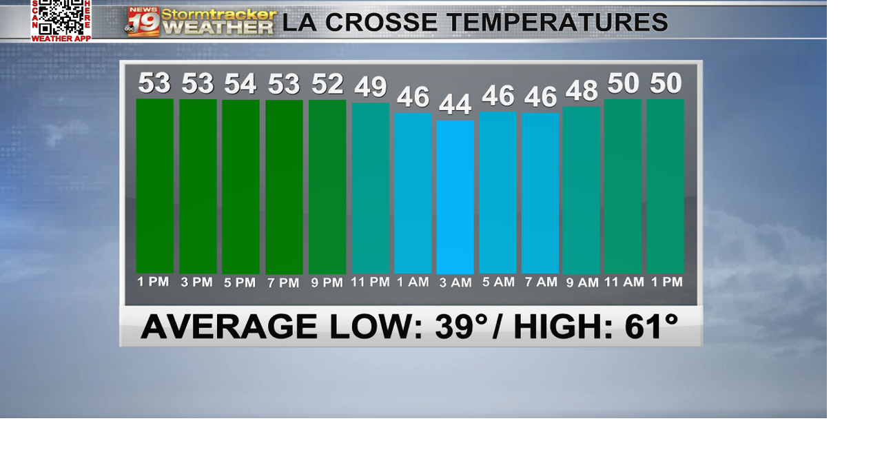 Gloomy Thursday weather | 19 Storm Track Weather | wxow.com